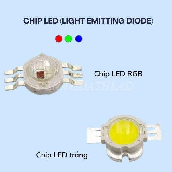 Cấu tạo đèn led gồm 4 bộ phận chính[ Bóc tách chi tiết]
